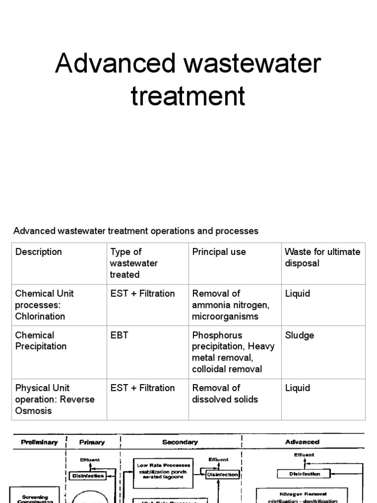 Advanced Wastewater Treatment | PDF | Water Purification | Sewage Treatment