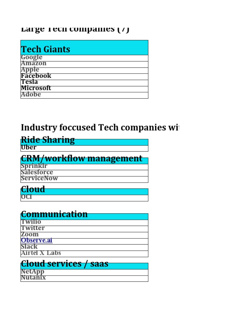 100+ Top Product Based Companies | PDF