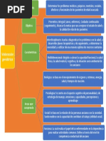 Interpretación de La Norma Oficial Mexicana NOM-028-SSA2-2009. | PDF ...
