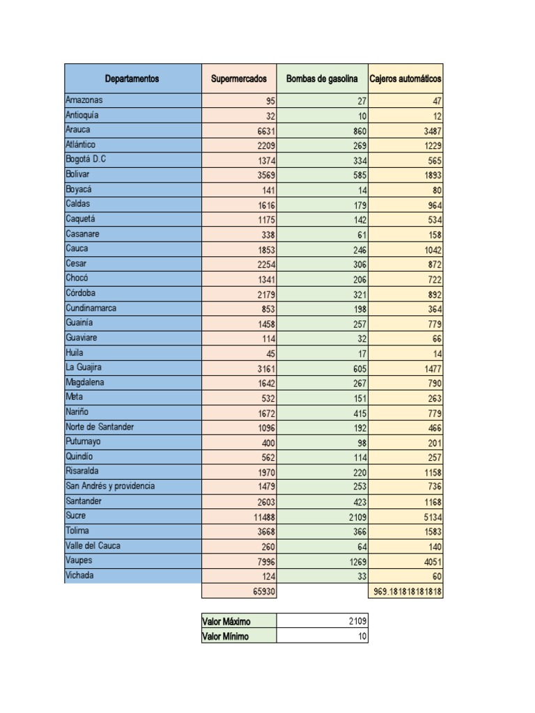 Eje 1 - Practiquemos Formulas | PDF