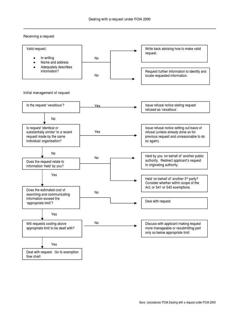FOIDealing With Requests Flowchart | PDF | Freedom Of Information Act ...