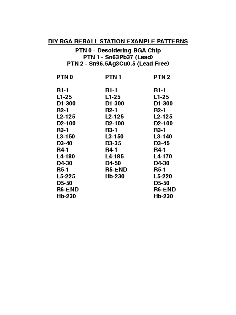 BGA Patterns Example | PDF