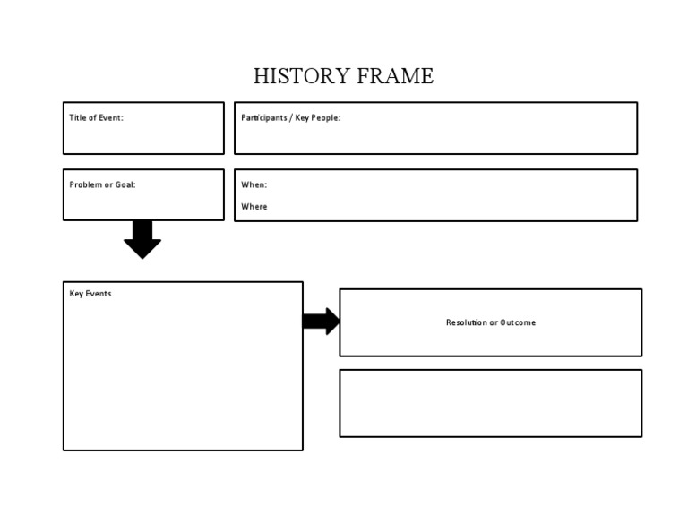 History Frame: Participants / Key People: Title of Event | PDF