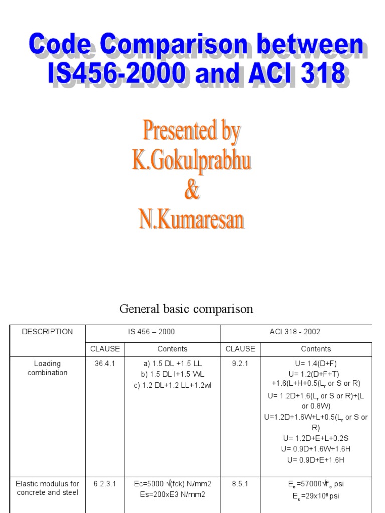 ACI 318 vs IS 456: Key Design Clauses | PDF | Beam (Structure) | Materials