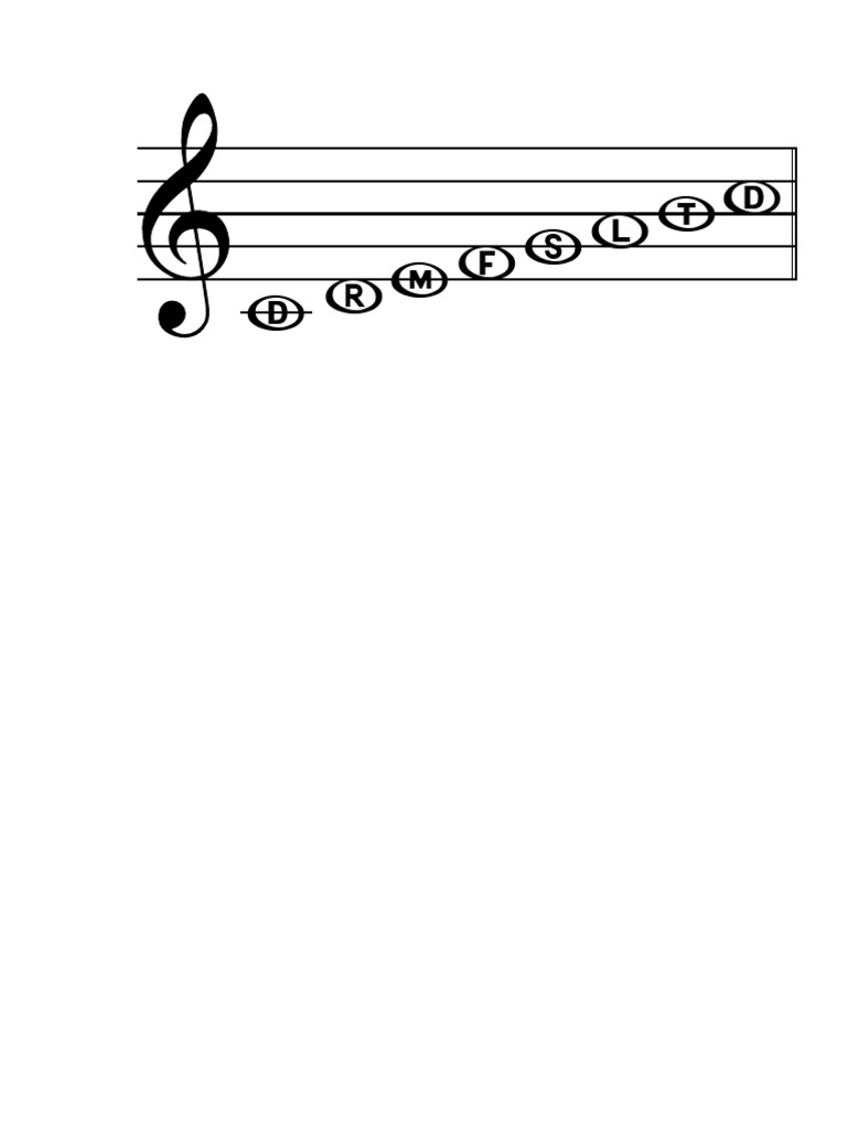 Treble Clef C Major Solfege | PDF