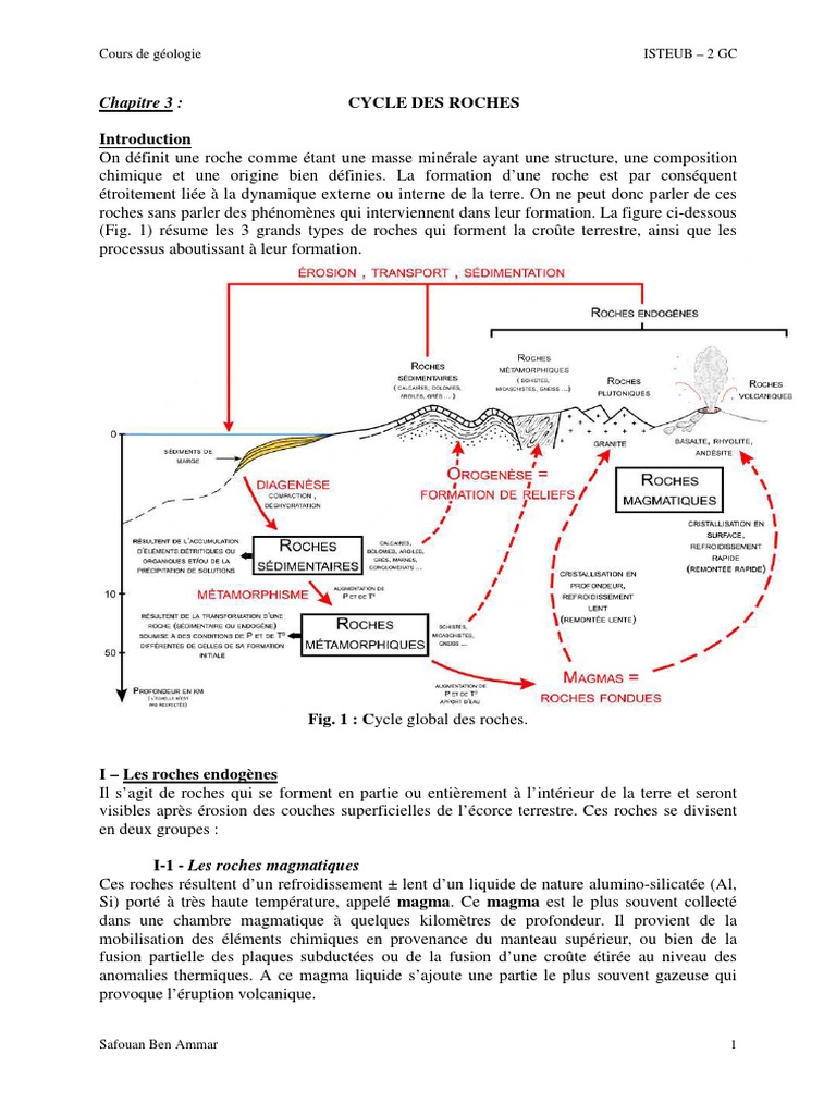Chapitre 3 Géologie 2020-2021 - Cycle Des Roches | PDF | Magma | Roche ...