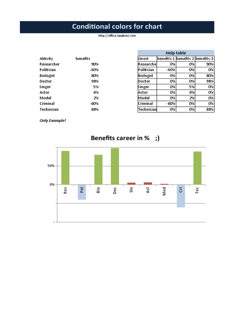 Conditional Colors For Chart Excel | PDF