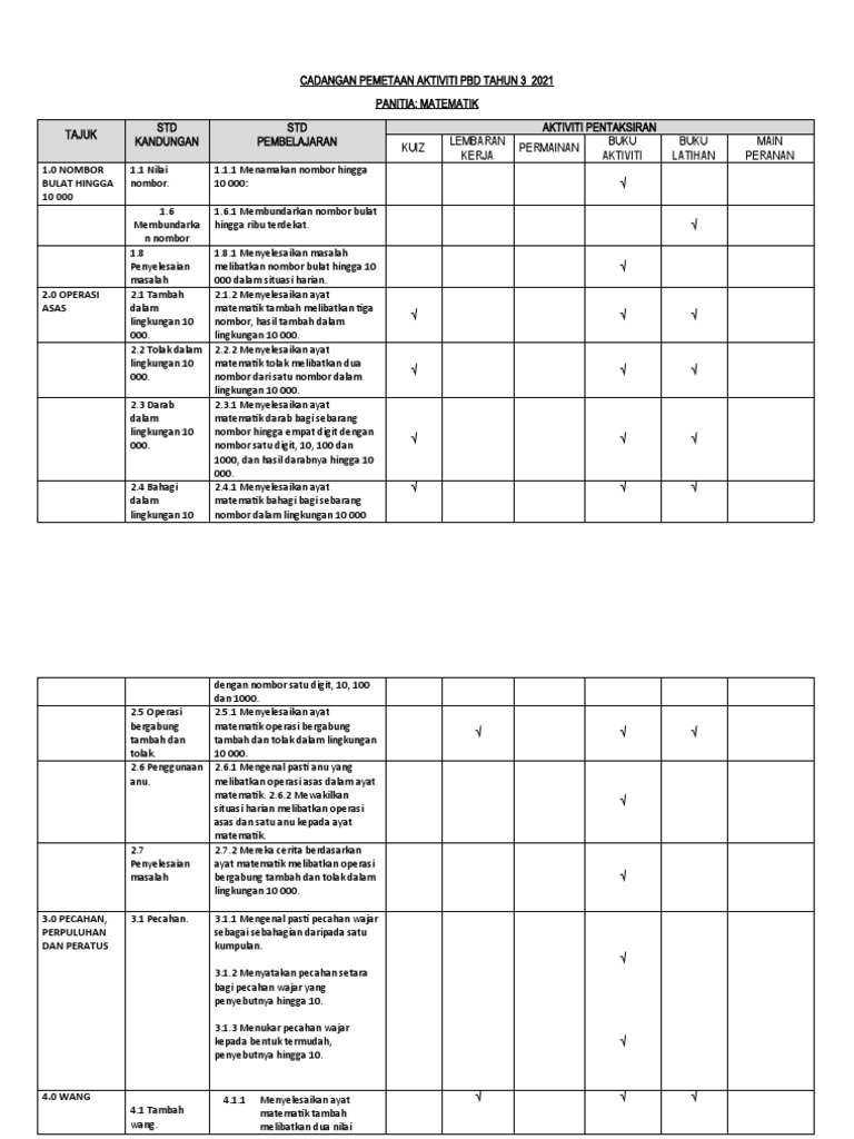 Pemetaan PBD MT THN 3 2021 | PDF