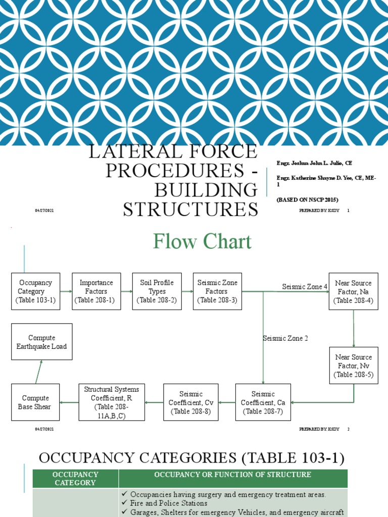 Lateral Seismic Force Design Guide | PDF | Earthquakes | Moment ...