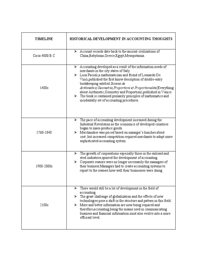 Historical Development in Accounting Thoughts | PDF