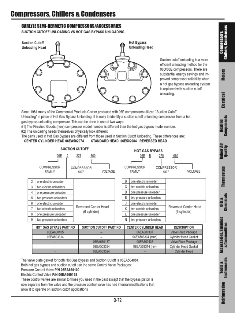 Page b72-b80 - Carlyle Accesories | PDF | Thermostat | Valve