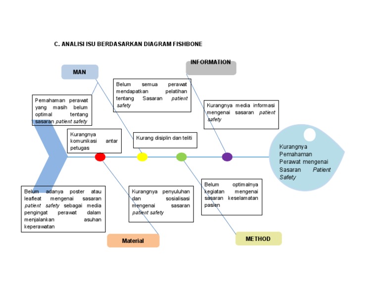 Diagram Fishbone | PDF