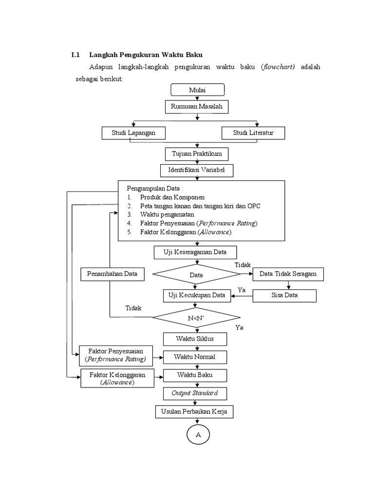 Flowchart Si | PDF