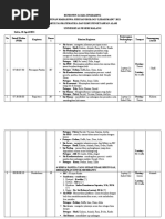 8 Contoh Rundown Acara Berbagai Event | PDF