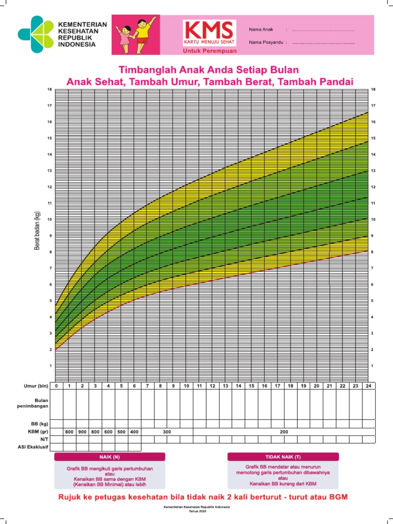 Poster KMS Perempuan | PDF