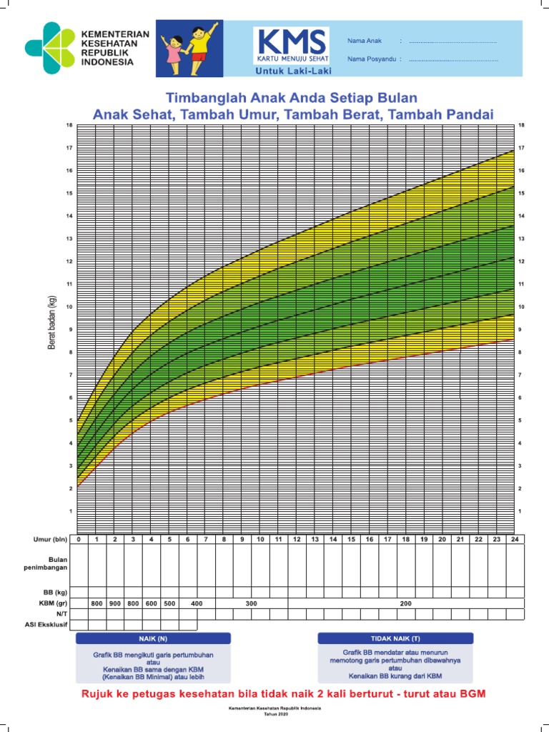 Poster KMS Laki-Laki | PDF
