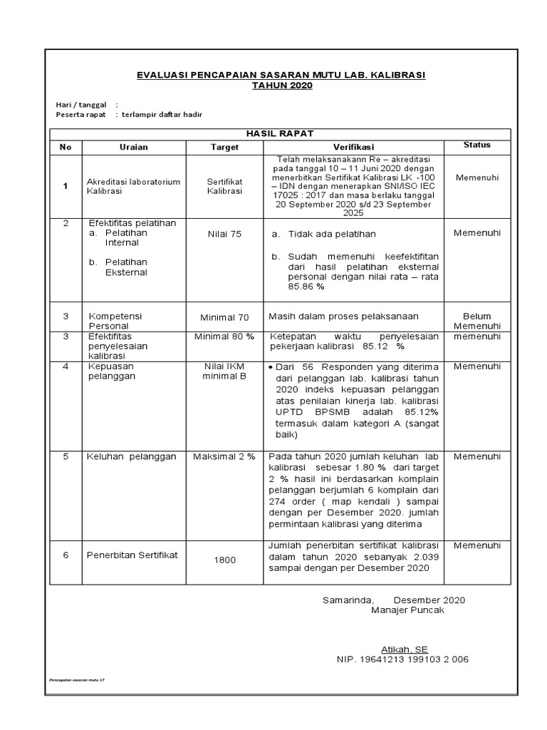 Evaluasi Pencapaian Sasaran Mutu TH 2020 | PDF