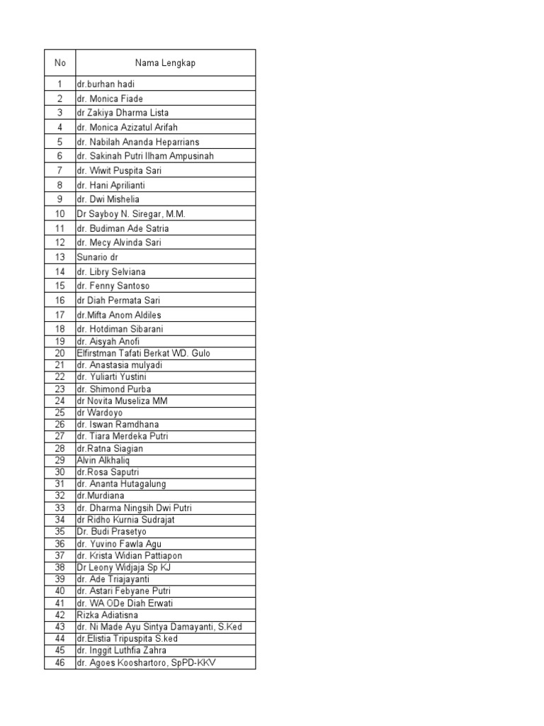 List of Doctor Names | PDF