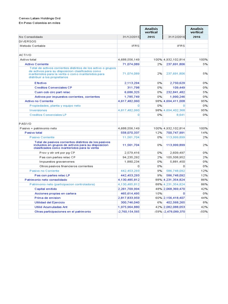 Cemex Latam Holdings - Financiera | PDF | normas internacionales de ...