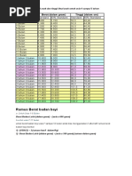 Lingkar Perut Normal Anak Laki | PDF | Gaya Hidup