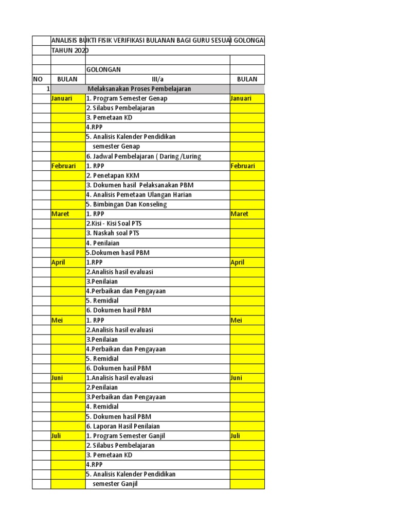Analisis Bukti Fisik SKP Online 2021 | PDF
