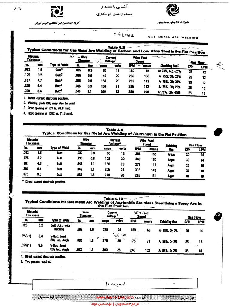 WPS & PQR Training - Iran-Mavad - Com.0008 | PDF
