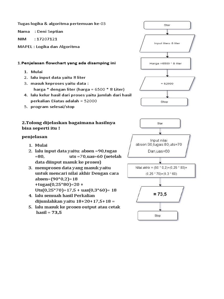 Tugas Logika Dan Algoritma Pertemuan 03 | PDF | Karier & Perkembangan ...