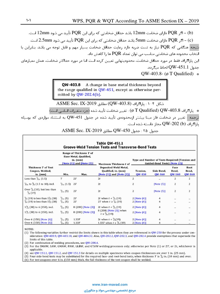 WPS, PQR & WQT According To ASME Section IX - 2019 | PDF | Industrial ...