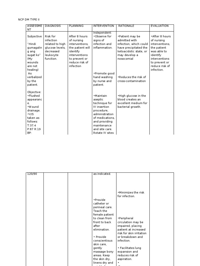 Type 2 Diabetes Nursing Care Plan | PDF