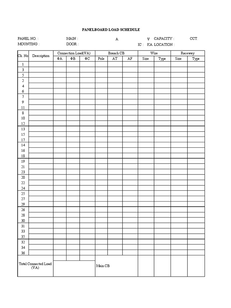 Panelboard Load and Feeder Schedule | PDF | Wire | Machines