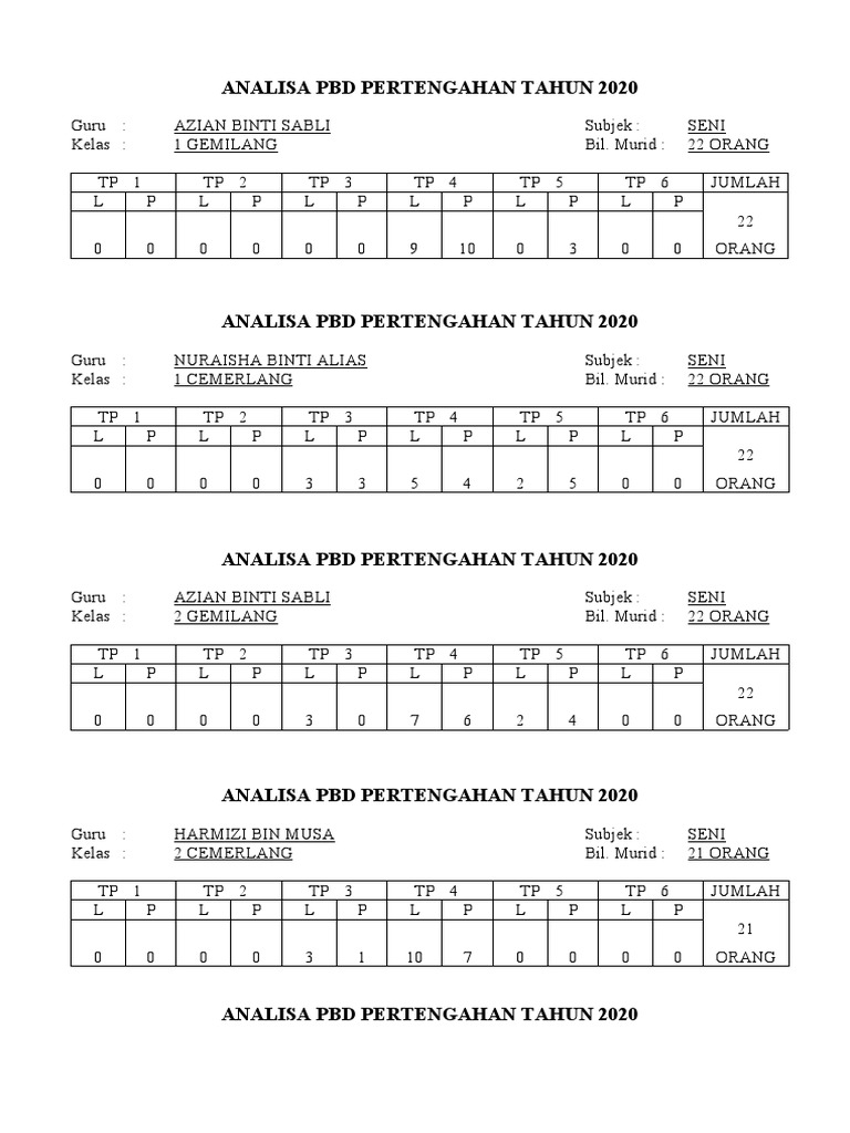 Analisa PBD PSV TP1-TP6 | PDF