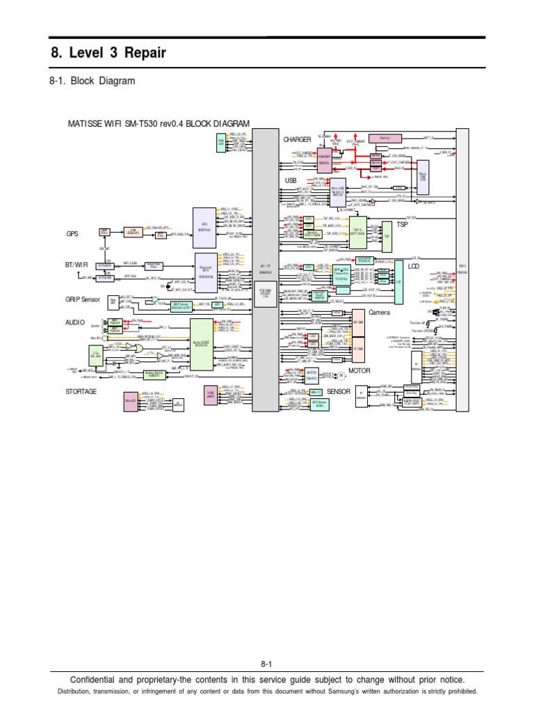 Level 3 Repair: 8-1. Block Diagram | PDF | Electronics | Electronic ...
