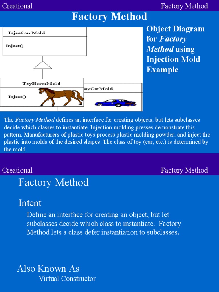 Factory Method Object Diagram For Factory Injection Mold Example Pdf Method Computer