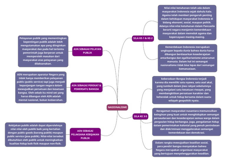 Nasionalisme dan Peran ASN dalam Persatuan Bangsa | PDF