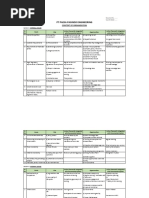 Sample Process Control Sheet | PDF