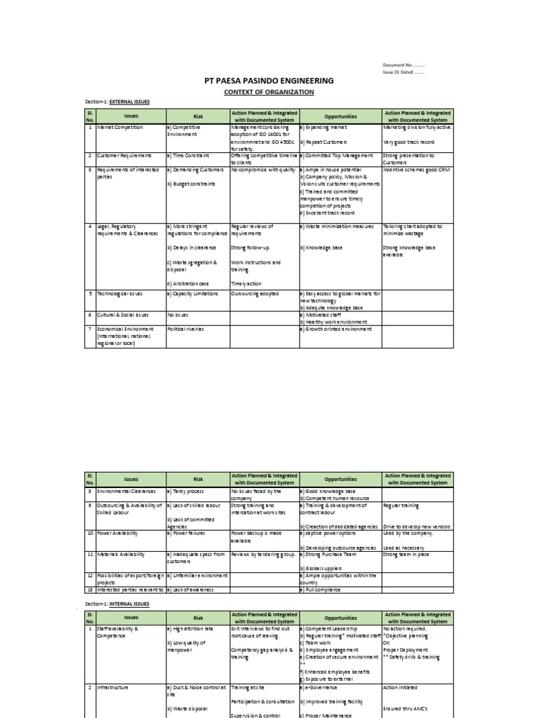 Context of Organization | PDF | Competence (Human Resources) | Outsourcing