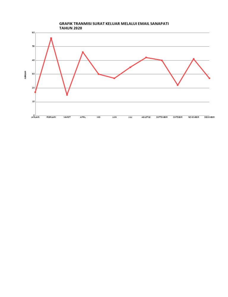 Grafik Surat Keluar | PDF