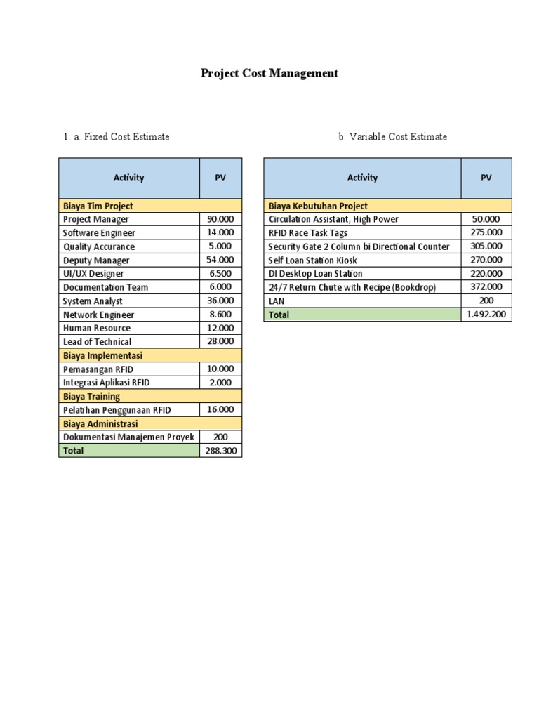 Project Cost Management | PDF | Komputer