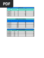 Proyecto Integrador Módulo 17 2025 | PDF