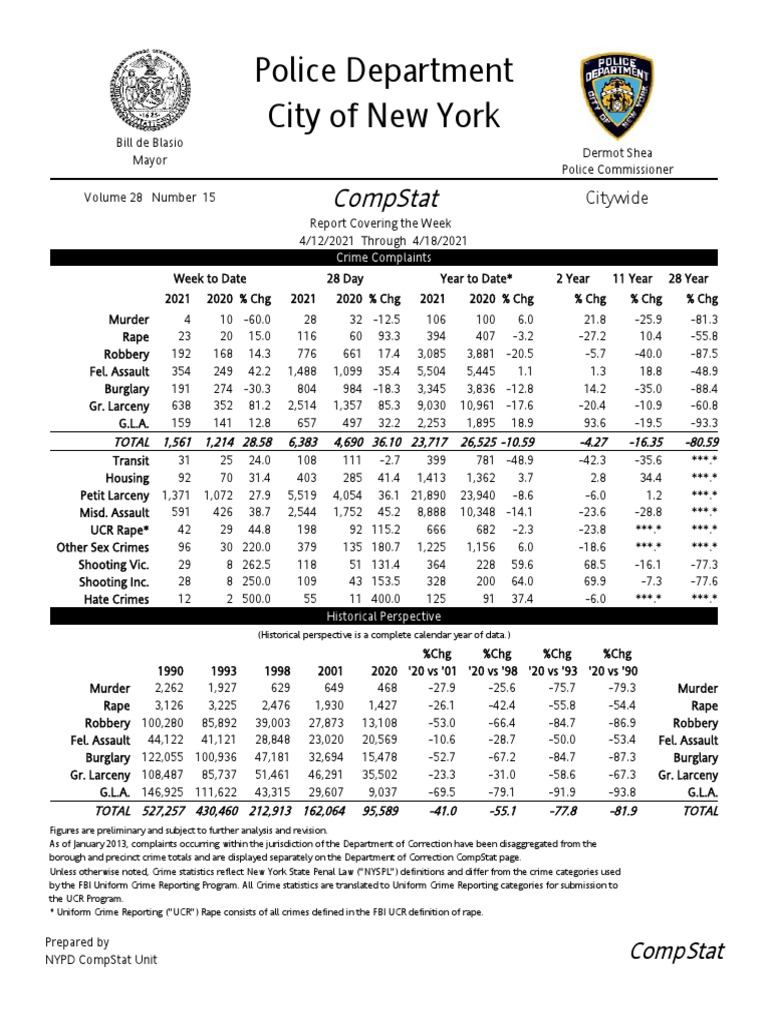 Police Department City of New York: Compstat | Download Free PDF ...