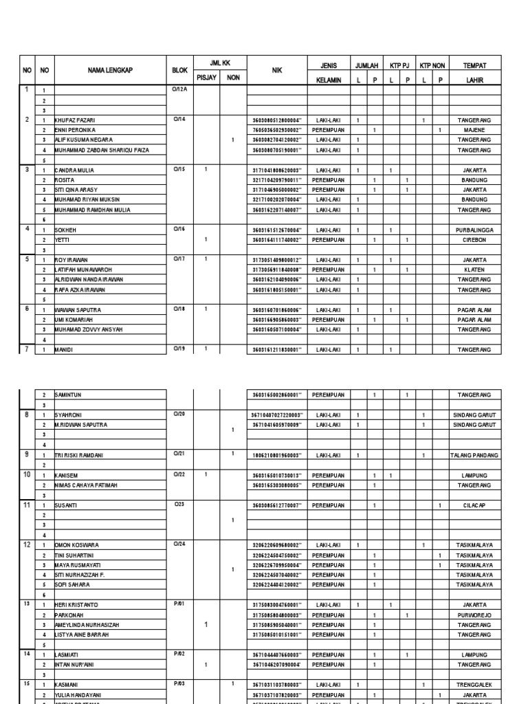 Data Warga Maret 2021 | PDF