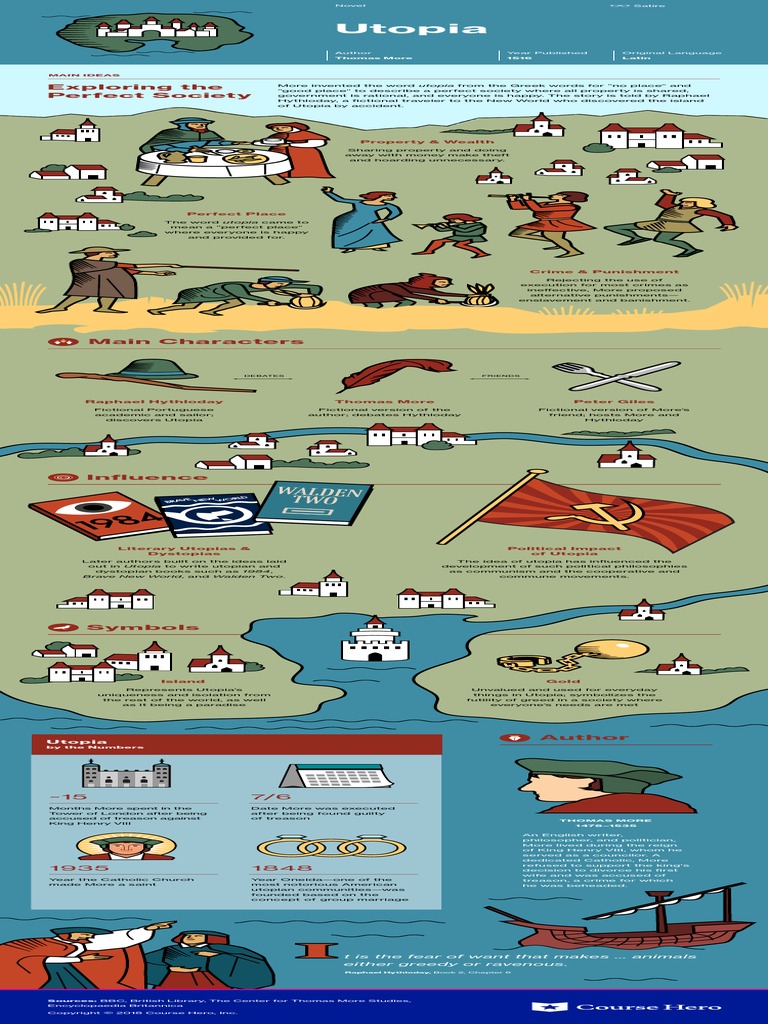 Property & Wealth: Exploring The Perfect Society | PDF | Utopia (Book ...