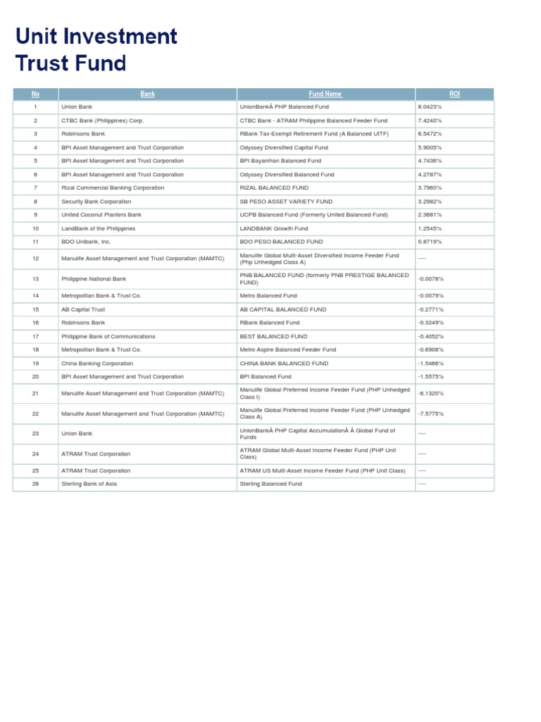 Balanced Funds | PDF | Metro Manila | Banking