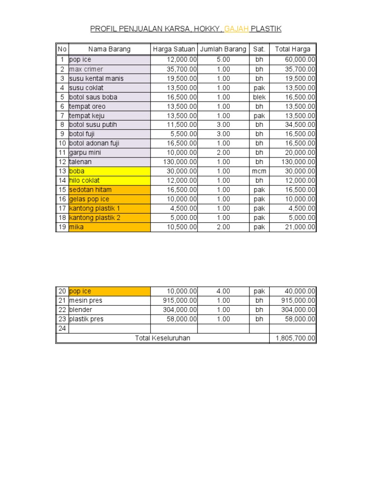 Nota Pembelian | PDF