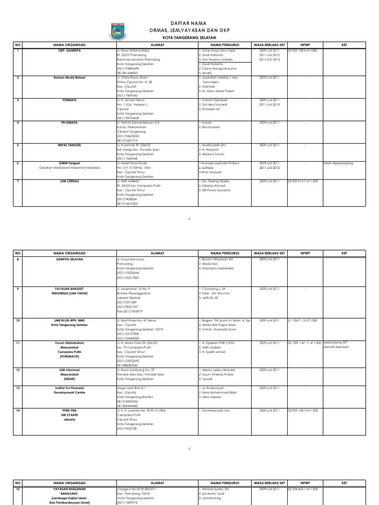 Daftar Nama Ormas, LSM, Yayasan Dan Okp: Kota Tangerang Selatan | PDF
