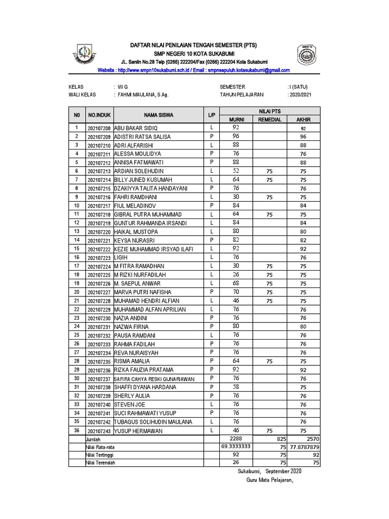 Daftar Nilai PTS 2020 | PDF