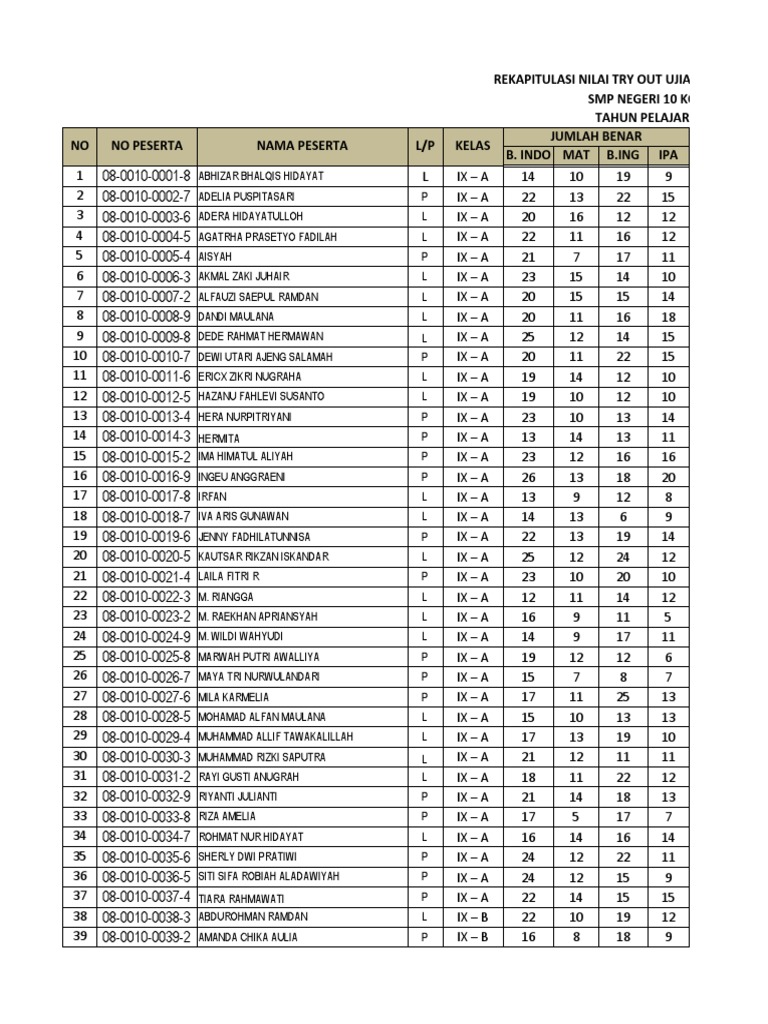 REKAPITULASI NILAI TO SEKOLAH B | PDF