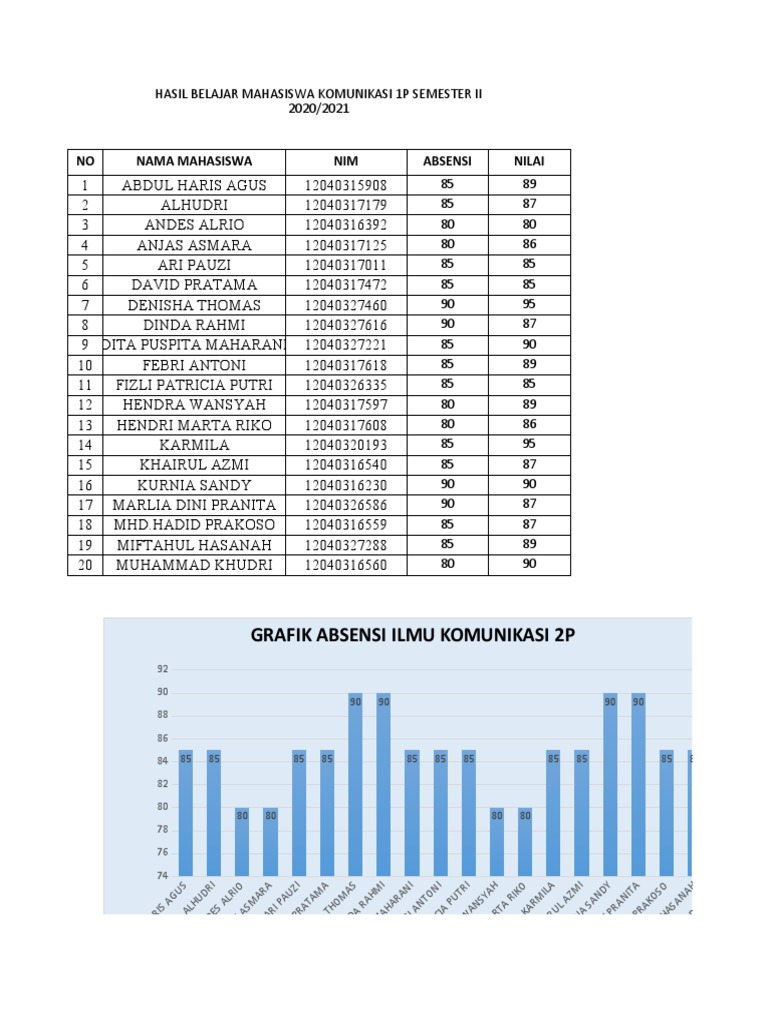Tugas 2 Dasar Komputer Denisha Thomas | PDF