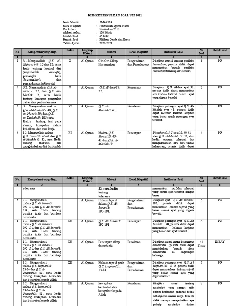 Kisi Kisi USP PAI Zona 1 New | PDF