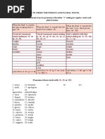 S, Z, IZ Pronunciation Guide | PDF | Linguistics | Linguistic Morphology